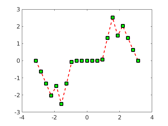 plot (DocHelp Toolbox)