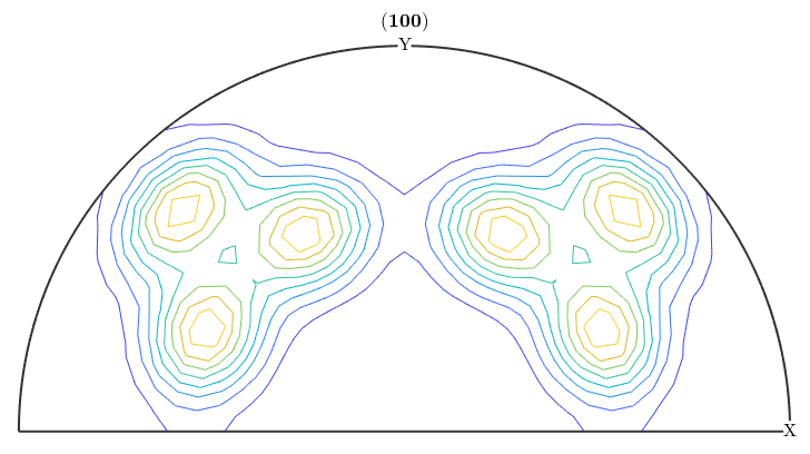 Configuration (DocHelp Toolbox)