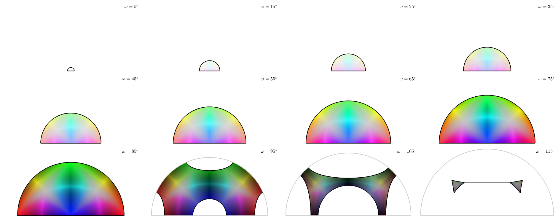 orientationPlot (DocHelp Toolbox)