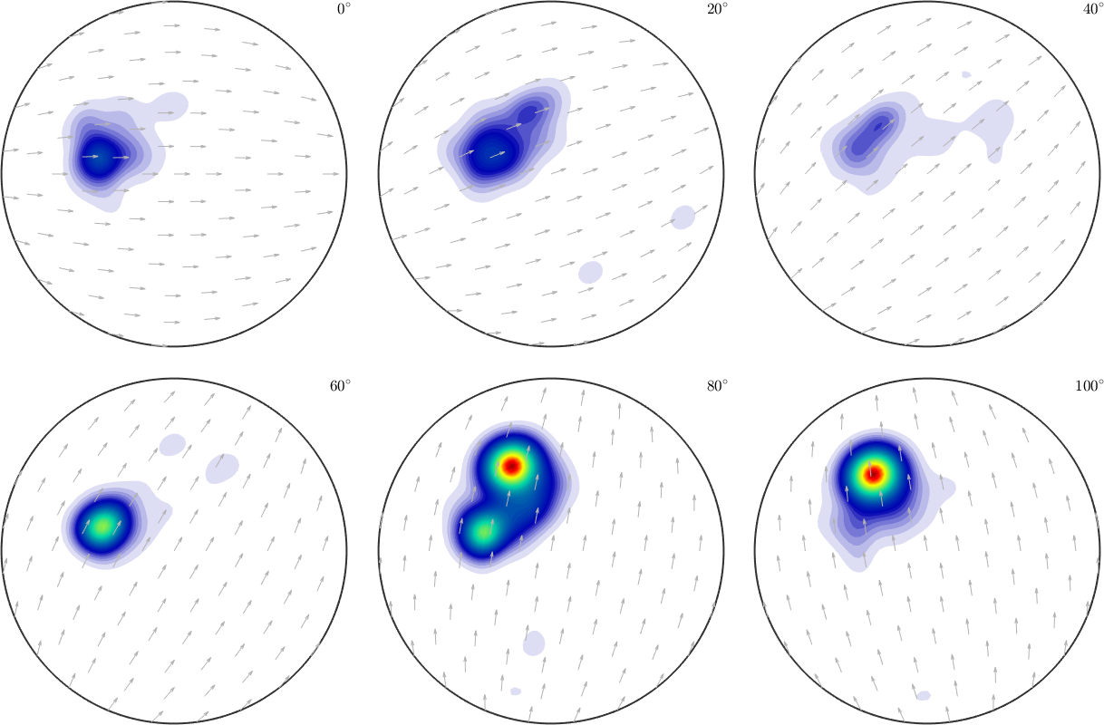 Operations on Rotational Functions | MTEX