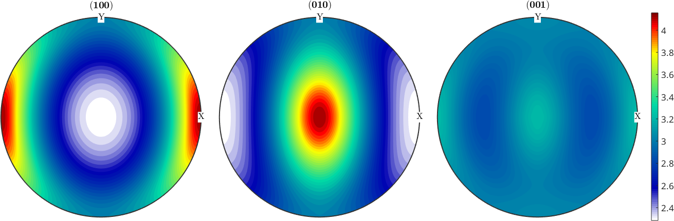 Single Slip Model | MTEX